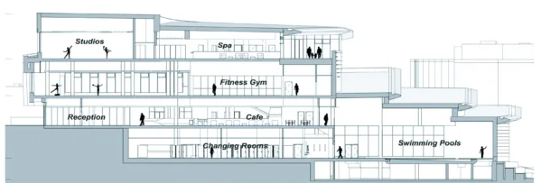 St Sidwell’s Point: £44 million Passivhaus-compliant leisure centre ...